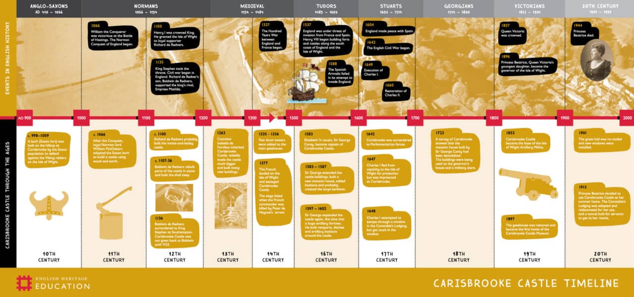 Carisbrooke Castle Timeline From English Heritage carisbrooke-castle-timeline-from-english-heritage